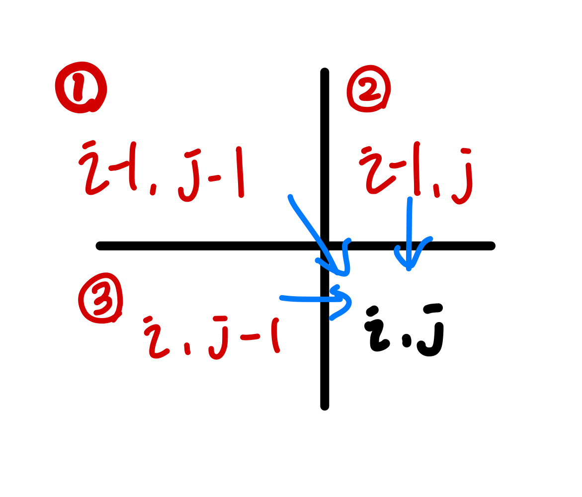 [백준 11048] 이동하기(DP)