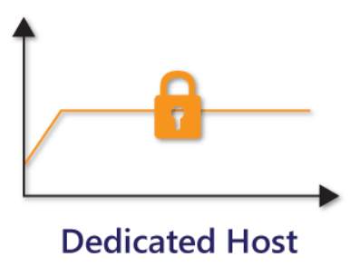 [AWS] EC2 인스턴스 구매 옵션 쉽게 정리 (On-demand | Reserved, Spot | Dedicated ...