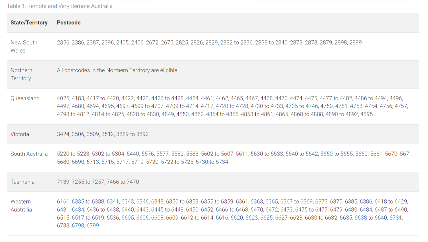 Remote and Very Remote Australia 타즈메니아