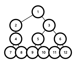 🐨BOJ#11725]트리의 부모 찾기 .Python