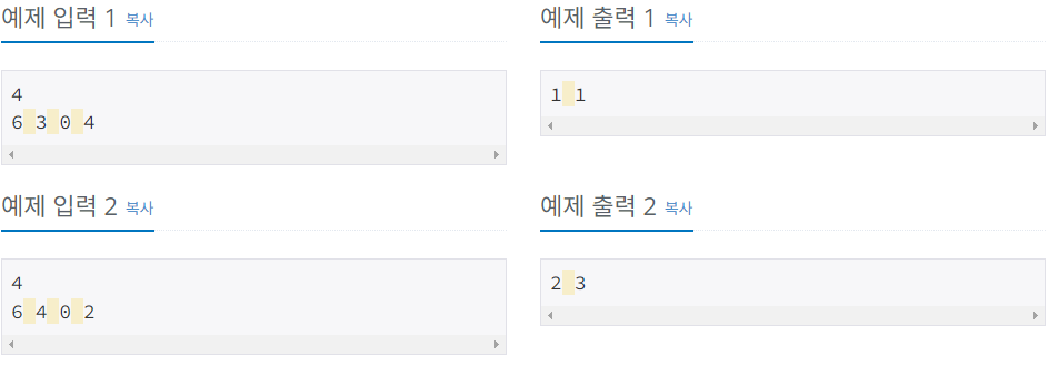BEAKJOON / 백준 - JAVA 14566번 Dongjak N1 — SlowCoding