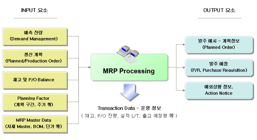 MRP(자재소요계획)의 이해 및 운영 KPI - 산비탈 사는 이야기
