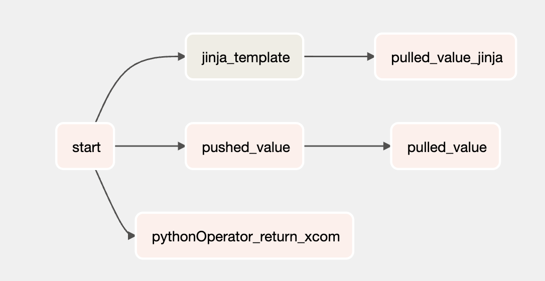 [Airflow]Xcom을 이용한 task 간 데이터 주고 받기 :: 까치의 일상노트