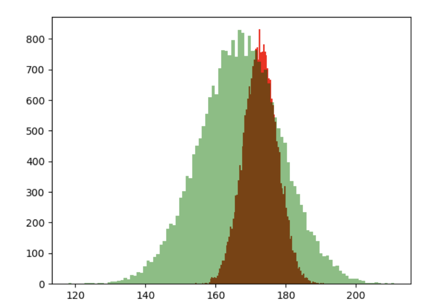 [pytorch] NLLLoss 알아보기 (Negative Log Likelihood) :: 코딩수집