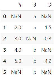 [Pandas] 파이썬 결측치 확인 방법 : isnull, notnull