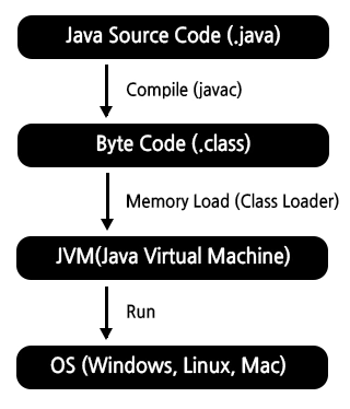 Java 디컴파일 도구 JD-GUI 설치 및 사용 방법(.class .jar 디컴파일)