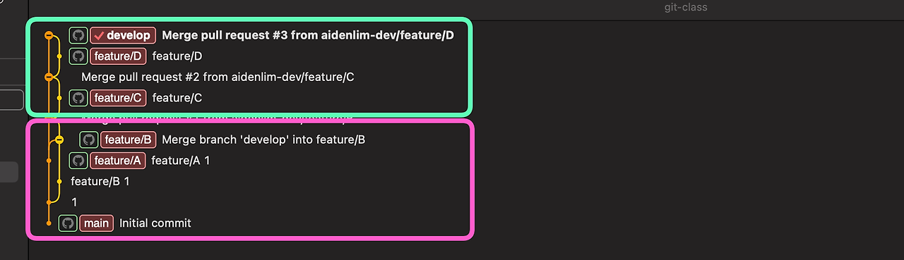 Git 특강 - Pull requests&merge&rebase&fork :: AI개발자가 되기위한 개발일지