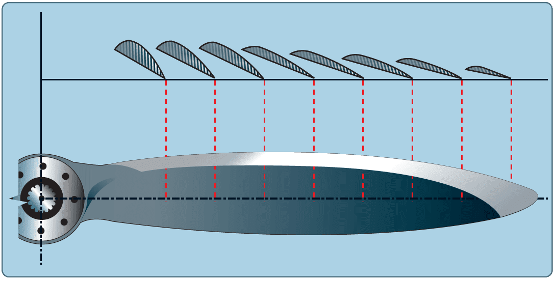 Thrust (추력) :: 붉다붉어