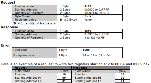 modbus 자주쓰는 function code 정리