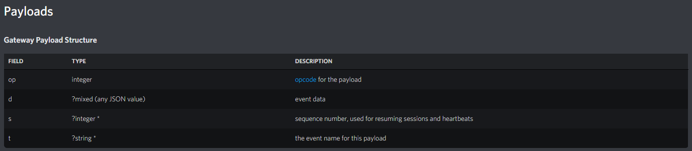 디스코드봇(Components) - 03ㅣComponents를 상호작용해보자.