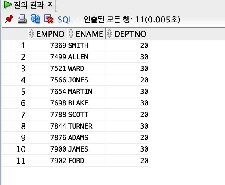 [Oracle SQL] DML - SELECT 기본, 조건절 사용