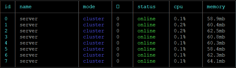 [Node.js] PM2 소개와 설치 및 사용법
