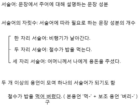 문장성분 - 주성분 부속성분 독립성분, 서술어 : 네이버 블로그
