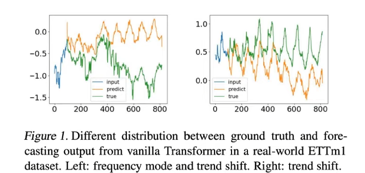 [Time-series] Are Transformers Effective for Time Series Forecasting ...