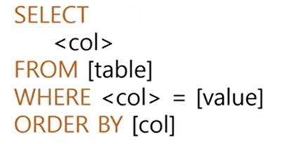 SQL 입문, 03장 SQL 시작하기 :: JIN_Blog