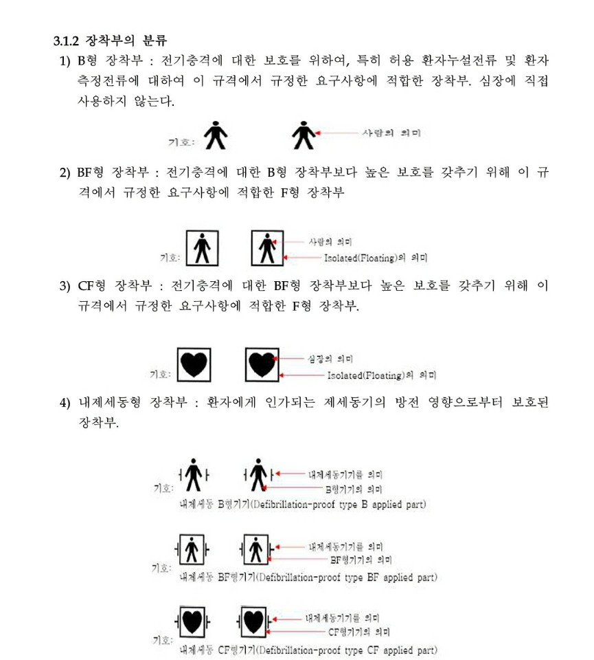 KODAMED :: B형 장착부 / BF형 장착부 / CF형 장착부 차이