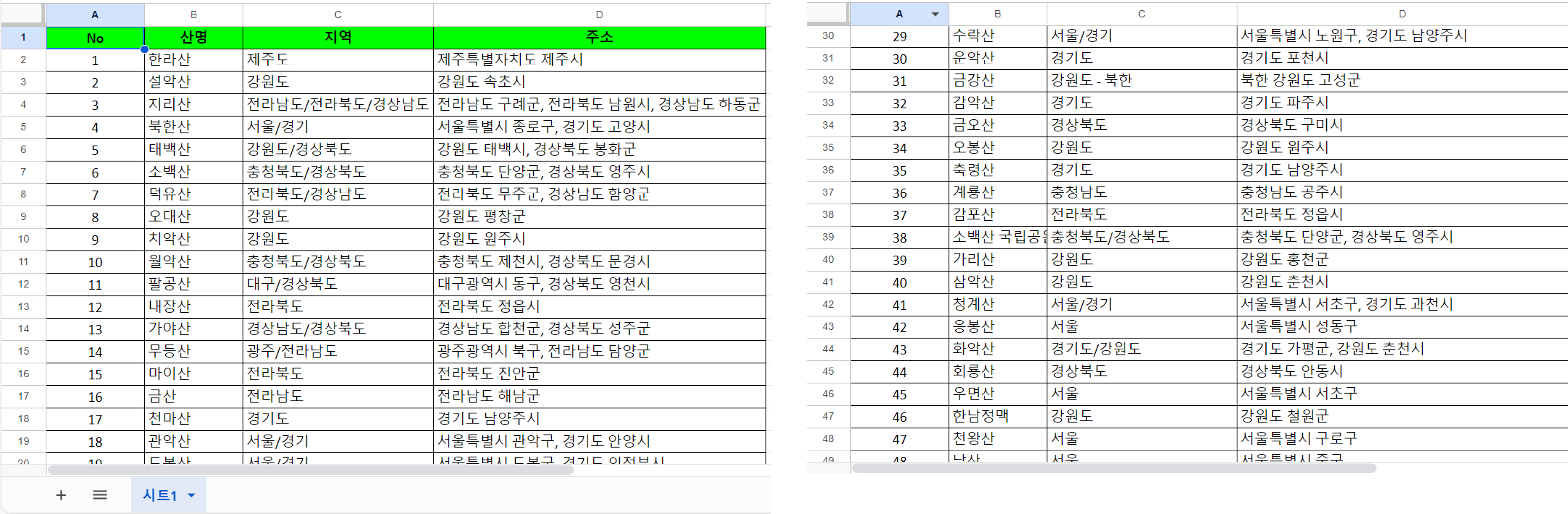 구글 스프레드 시트 행과 열 고정 방법 회사에서 문서 공유시 필히 하세요