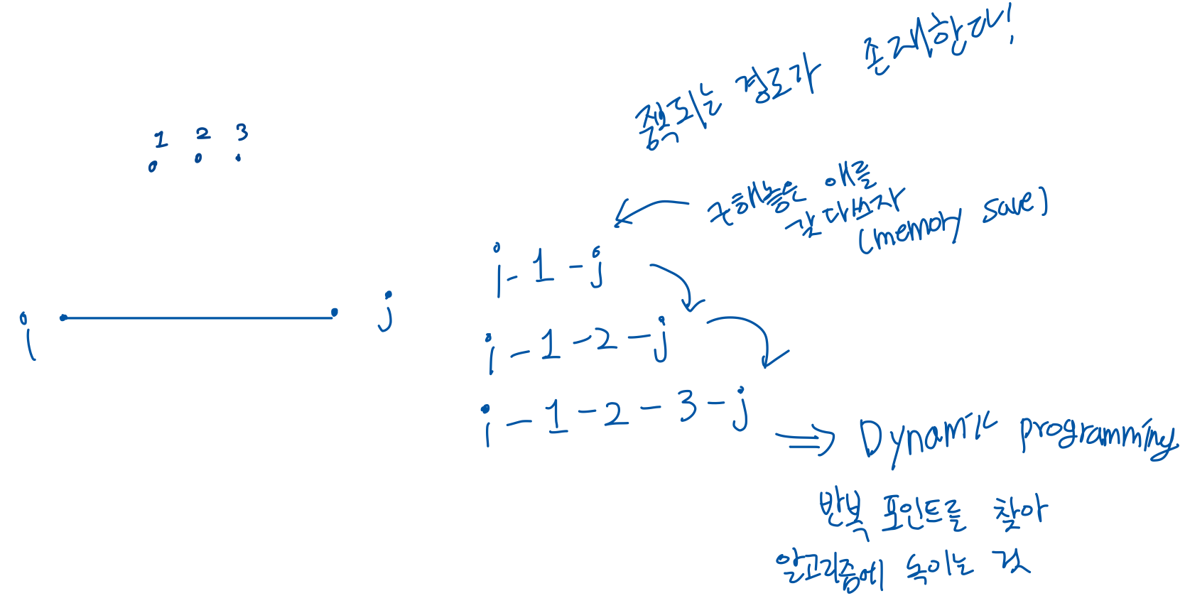 Dynamic Programming-Floyd Warshall 알고리즘