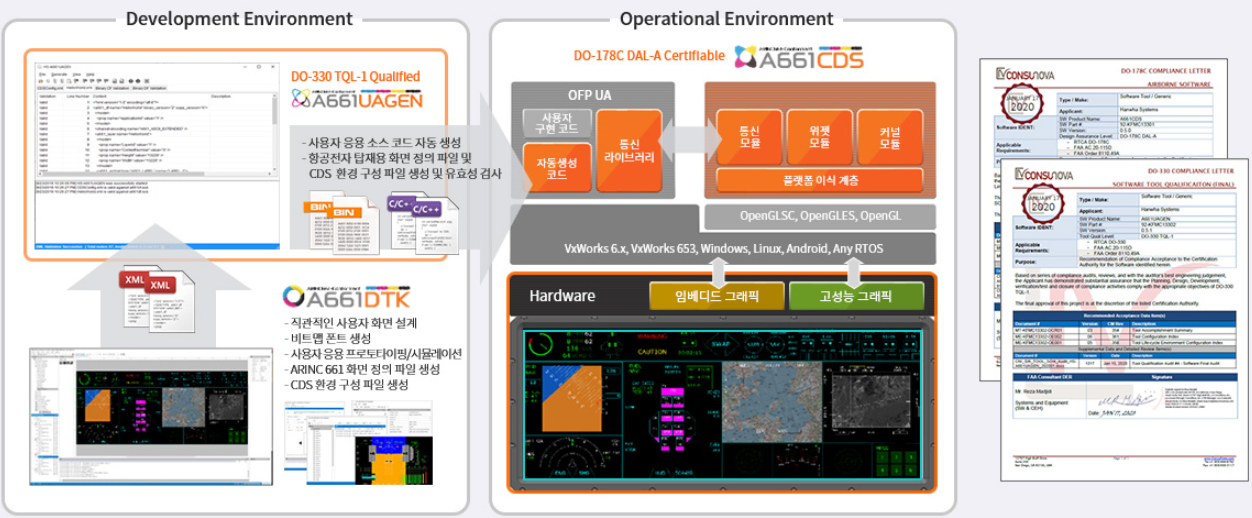 [항공전자] 항공전자 통합 솔루션