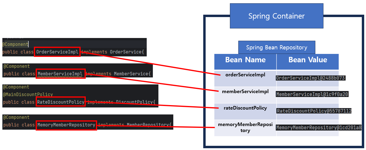 [Spring] ComponentScan (컴포넌트 스캔) — 도롱도롱