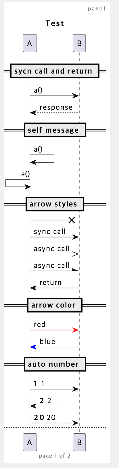 PlantUML sequence diagram