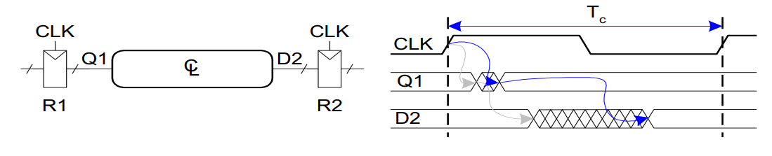 Timing Analysis 1 Rtlog 6765