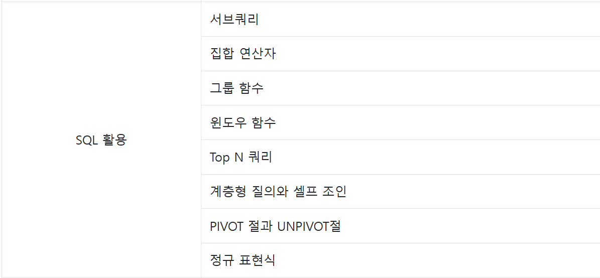 [SQLD/IT자격증] SQLD 2과목 "SQL 활용" 이론 정리 — y-seo의 딩코 기록들