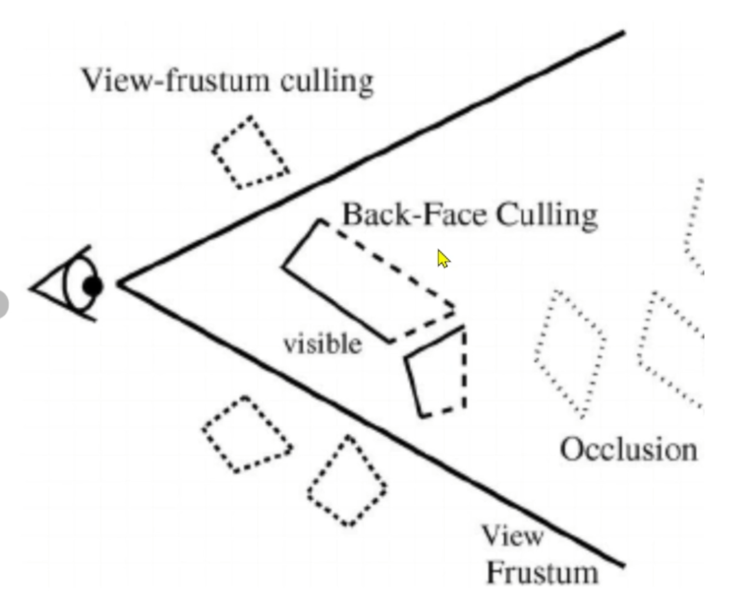 뒷면 제거 (backface culling)