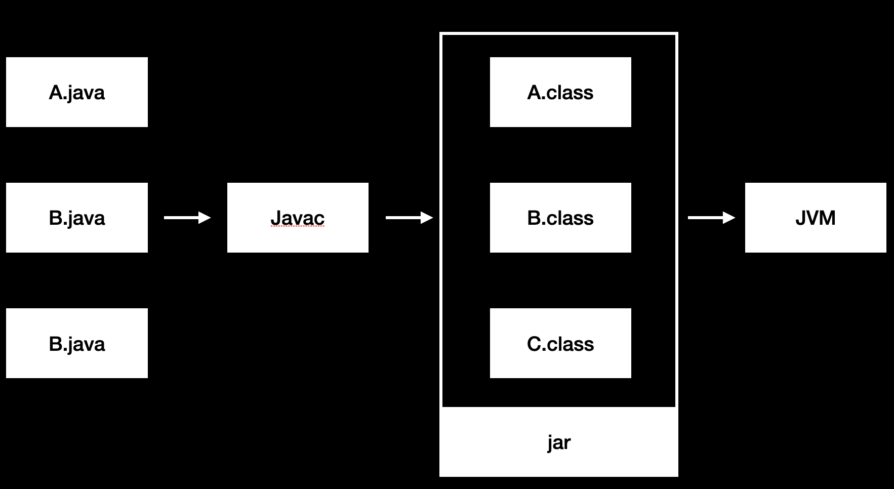 세 가지 의미로 알아보는 JVM