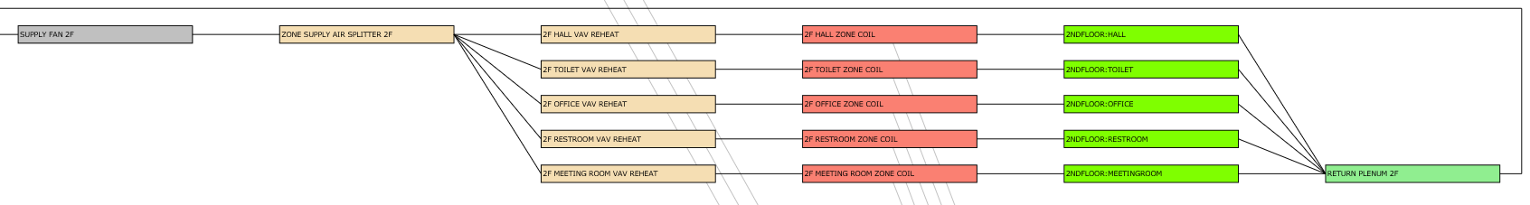 공조설비 플레넘 공간 (Plenum Space) :: Make Better Space