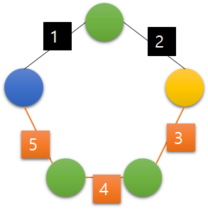 [자바, C++] 백준 2118 - 두 개의 탑 (java cpp) - Nahwasa