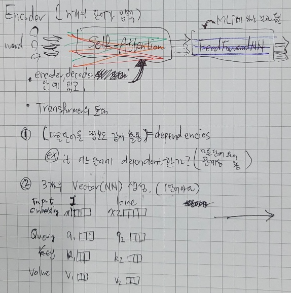 [Week 4- Day 2] 회고