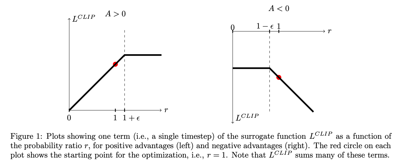 [PPO] Proximal Policy Optimization Algorithms