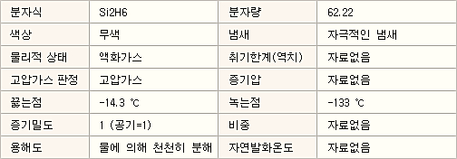 디실란(Disilane) / Si2H6 특성과 물리화학적 성질 및 위험성