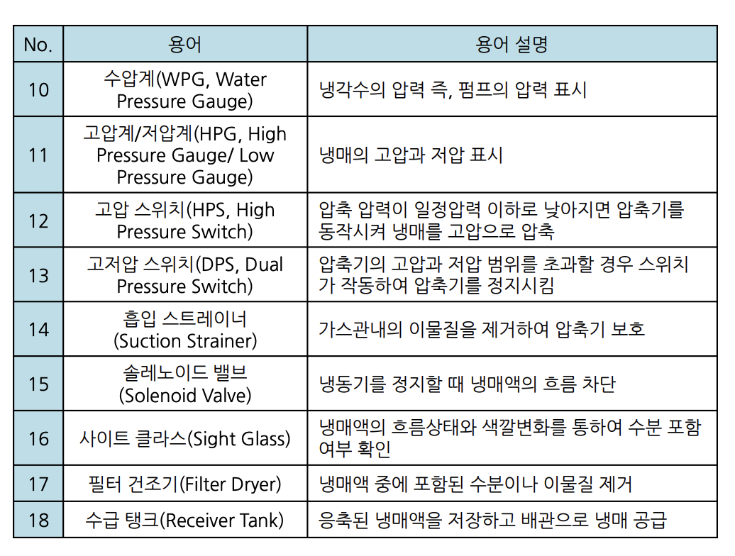 [STEP 한국기술대학] 반도체 장비 시설 운영 Part 2. - (2) PCW 장치 / Process Cooling Water