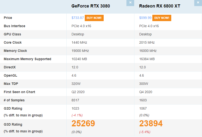 benchmark (CPU, GPU)