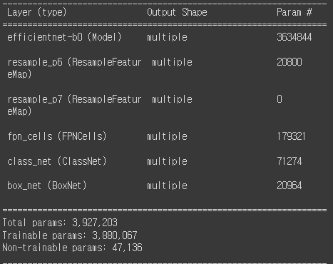 Google automl Efficientdet inference 실습