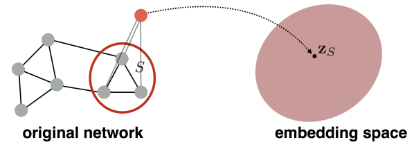[CS224W] Embedding Entire Graphs
