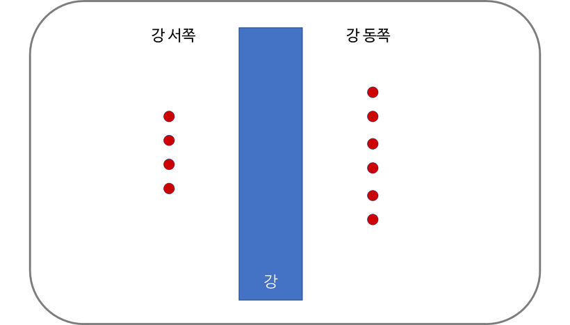 [BOJ] 1010_다리 놓기 - Status 2xx