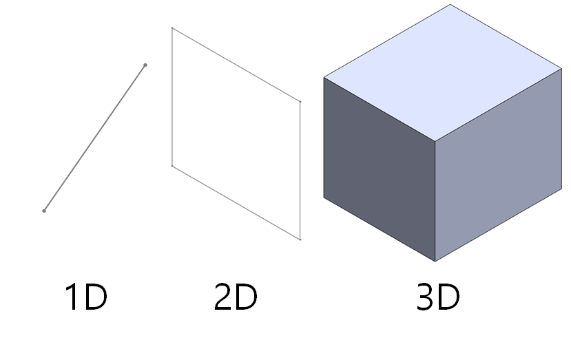 3D(1D & 2D)란 - 3D Maker K(행가이)