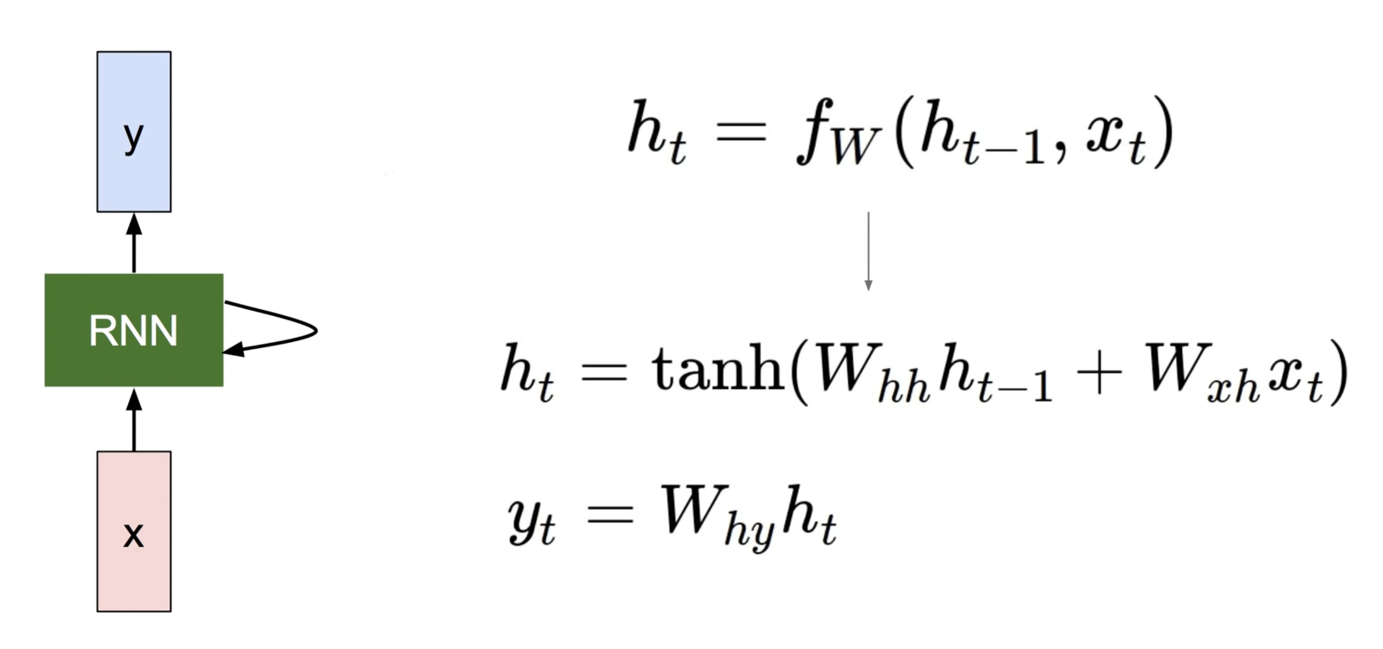Lec 11-0 : RNN Intro
