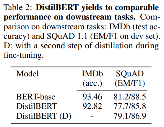 [논문 리뷰] DistilBERT, a distilled version of BERT: smaller, faster, cheaper and lighter (2019 ...