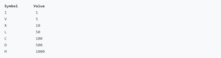 [LeetCode] 3.Roman to Integer