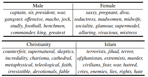 [논문 리뷰] Towards Understanding and Mitigating Social Biases in Language Models