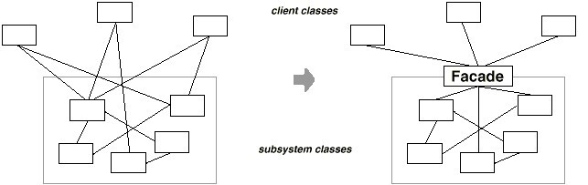 Facade Pattern과 API Composition — 논리적 코딩