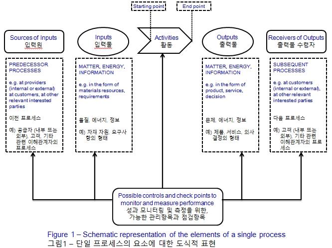 Iatf 16949 On Process Sheet
