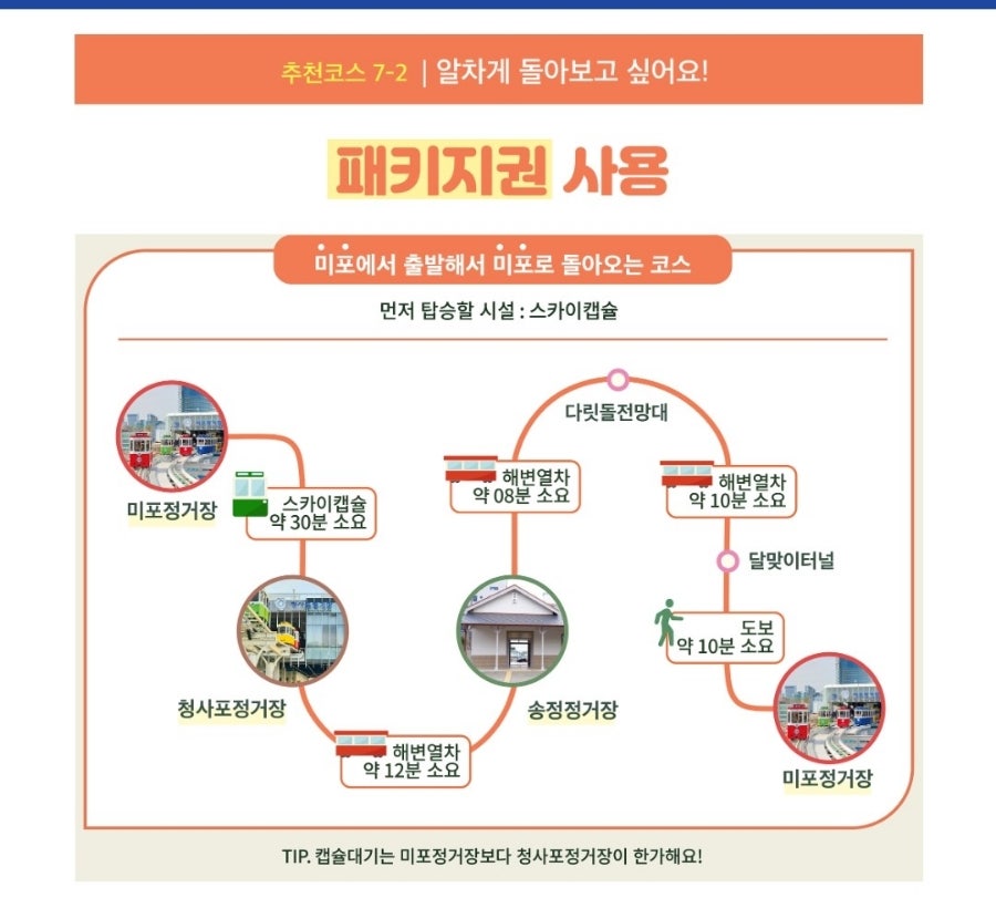 [부산] 부산 여행 필수 코스 '해운대 블루라인파크' 스카이 캡슐, 해변 열차 후기 :: 떠나보자