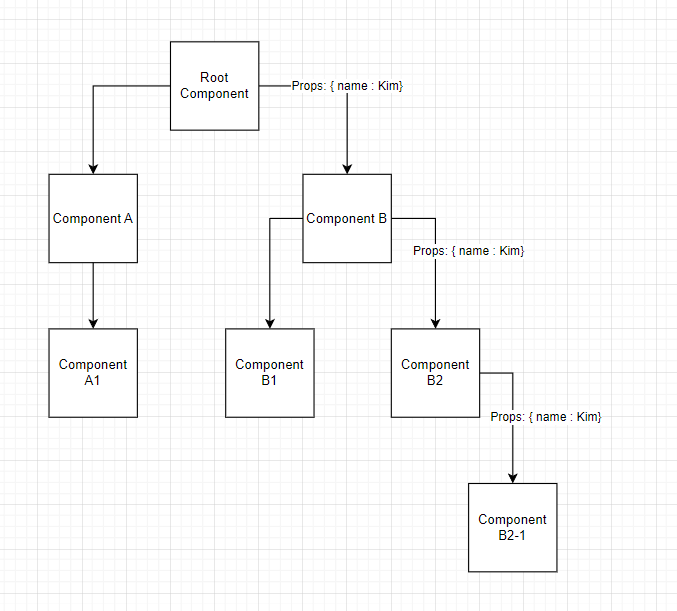 [Svelte] 기본문법 #6 (Context)