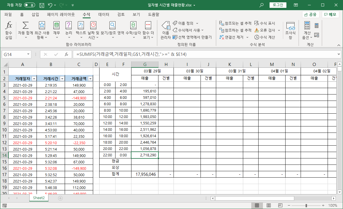 일자별 시간별 매출현황 구하기 짤막한 강좌