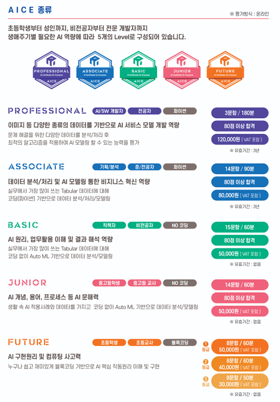 [AICE] Associate 공부시작 #1